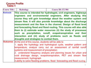 Class lecture 1Hydrology CE 904 by Engr. Rabindra Ranjan Saha, PEng ...