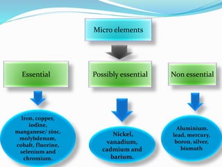 introduction to minerals for medical students | PPT
