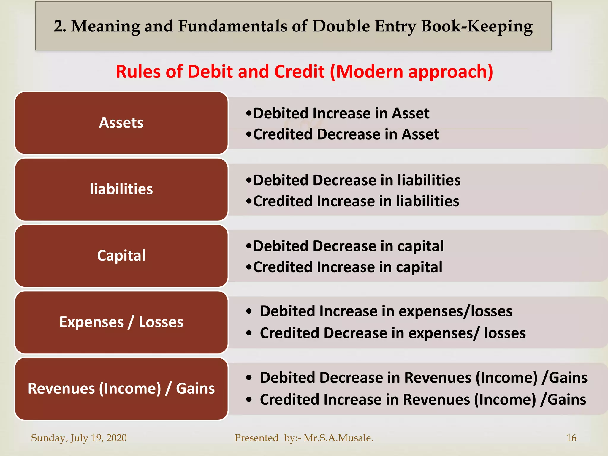 Presentation 1 chapter 2 (11 Commerce) | PPTX