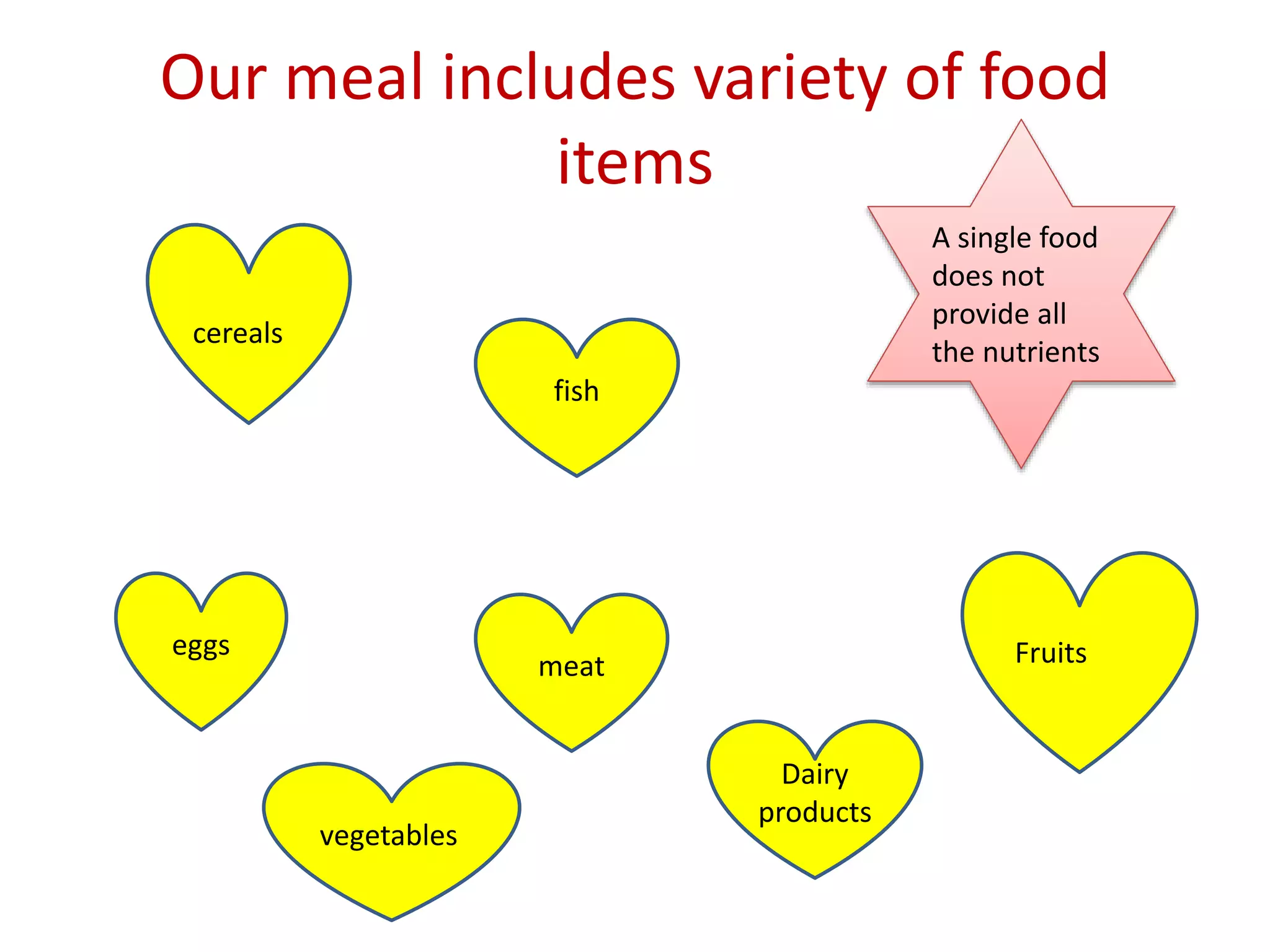 class 6 lesson 1 sources of food | PPTX