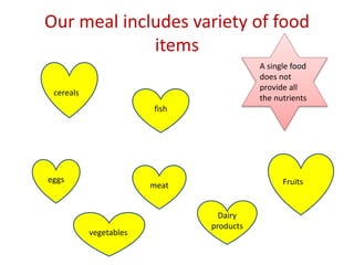 class 6 lesson 1 sources of food | PPTX