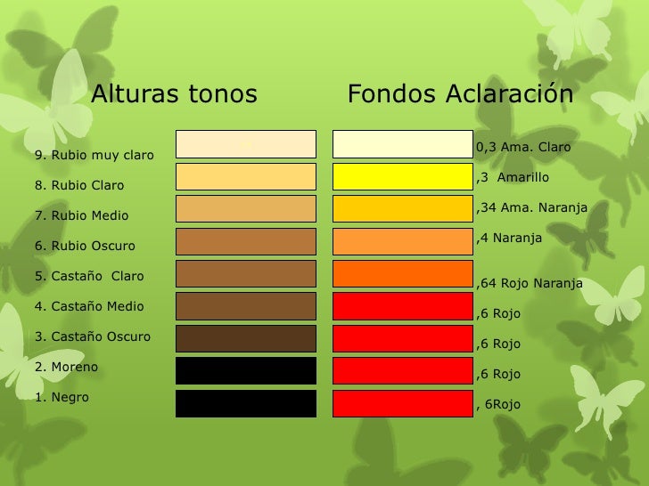 Colorimetria Definicion at Suzanne Prince blog