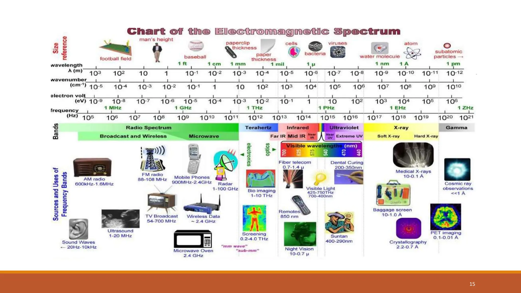 Communicationsystempresentationslidespptx Computer Networking Computing