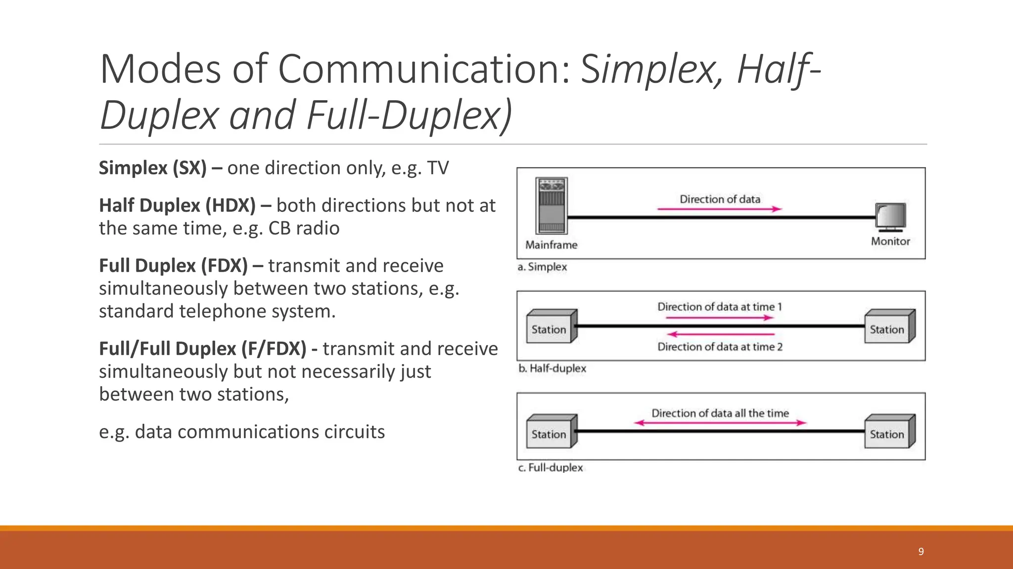 Communication_System_presentation_Slides.pptx | Computer Networking ...