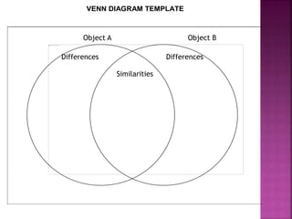 Presentation1 compare conrast.pptx