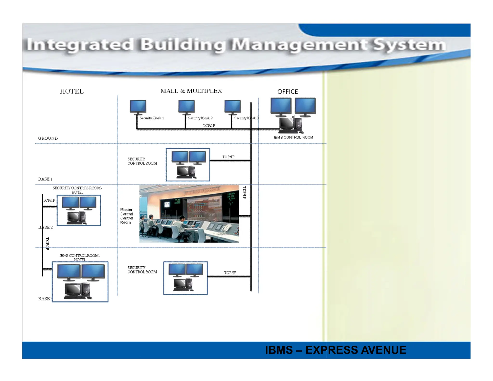 building management system for project management | PDF