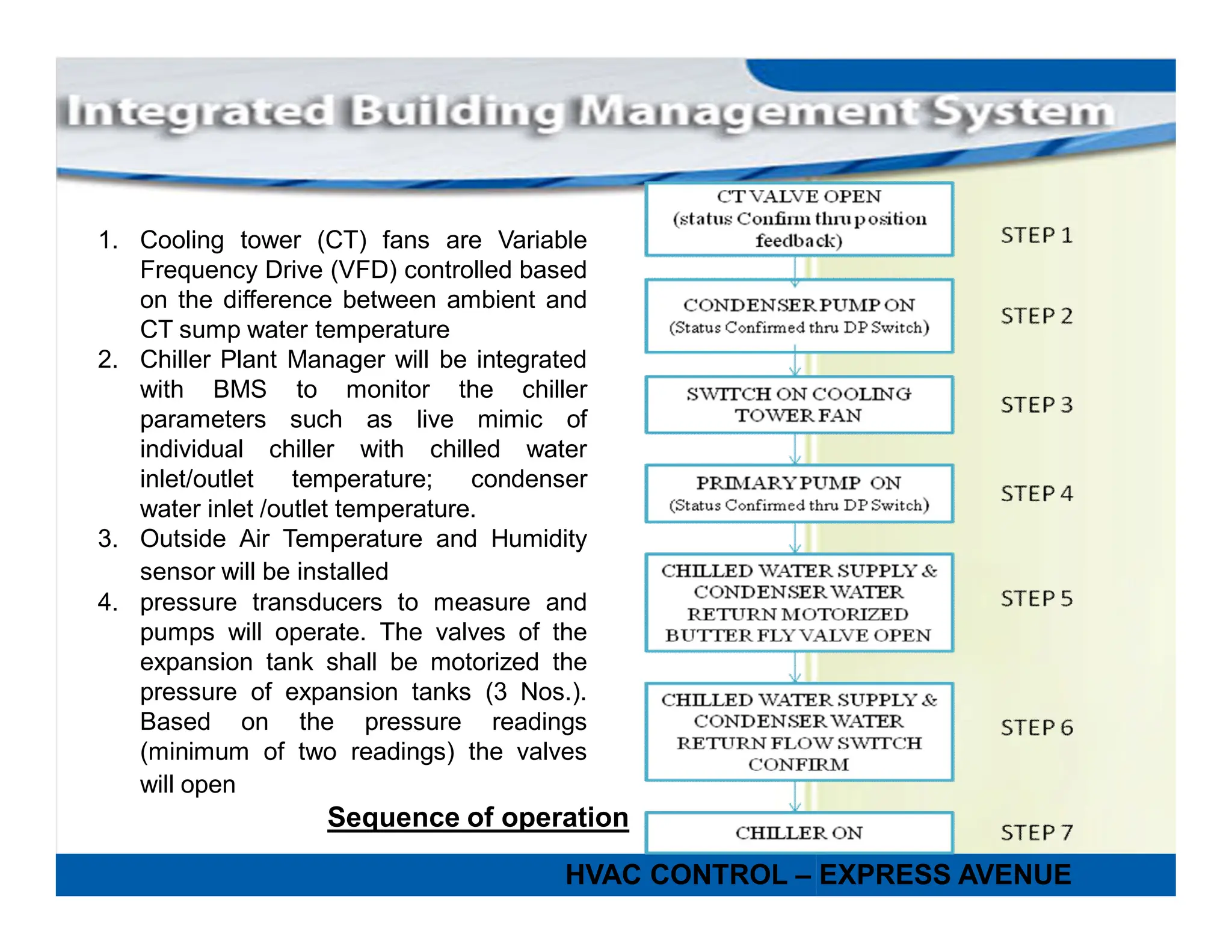 building management system for project management | PDF