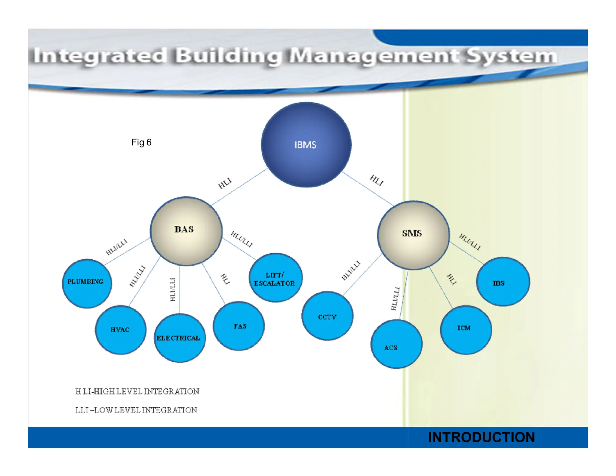 building management system for project management | PDF