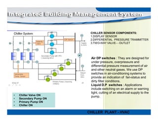 building management system for project management | PDF
