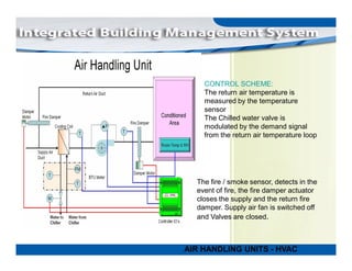 building management system for project management | PDF