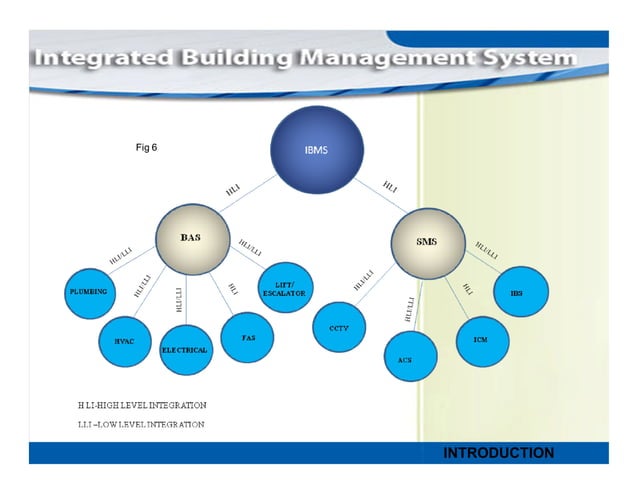 building management system for project management | PDF
