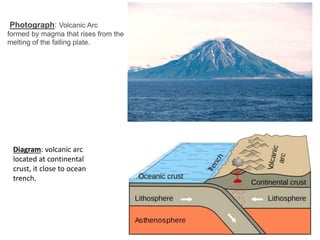 Subduction Zone | PPTX