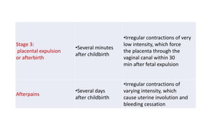 Normal Labor and delivery , brief lecture | PPTX