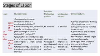 Normal Labor and delivery , brief lecture | PPTX