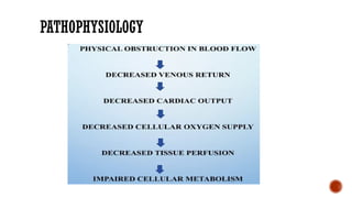 Presentation shock. definition, types, pathophysiology, treatment ...