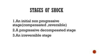 Presentation shock. definition, types, pathophysiology, treatment ...