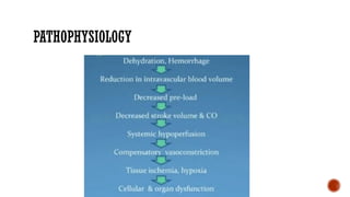 Presentation shock. definition, types, pathophysiology, treatment ...