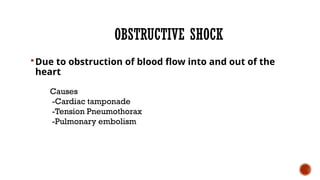 shock orthopedics presentation,types ,pathophysiology,diagnosis ...