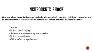 shock orthopedics presentation,types ,pathophysiology,diagnosis ...