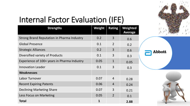 competitive analysis of Abbott company. | PPTX