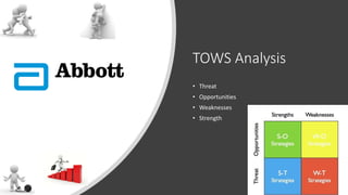 competitive analysis of Abbott company. | PPTX