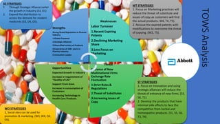 Competitive Analysis of Abbott Laboratories | PPTX