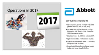 Competitive Analysis of Abbott Laboratories | PPTX