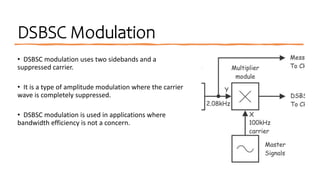 Presentation1 ct dsbsc and sbc.pptx