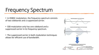 Presentation1 ct dsbsc and sbc.pptx