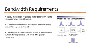 Presentation1 ct dsbsc and sbc.pptx