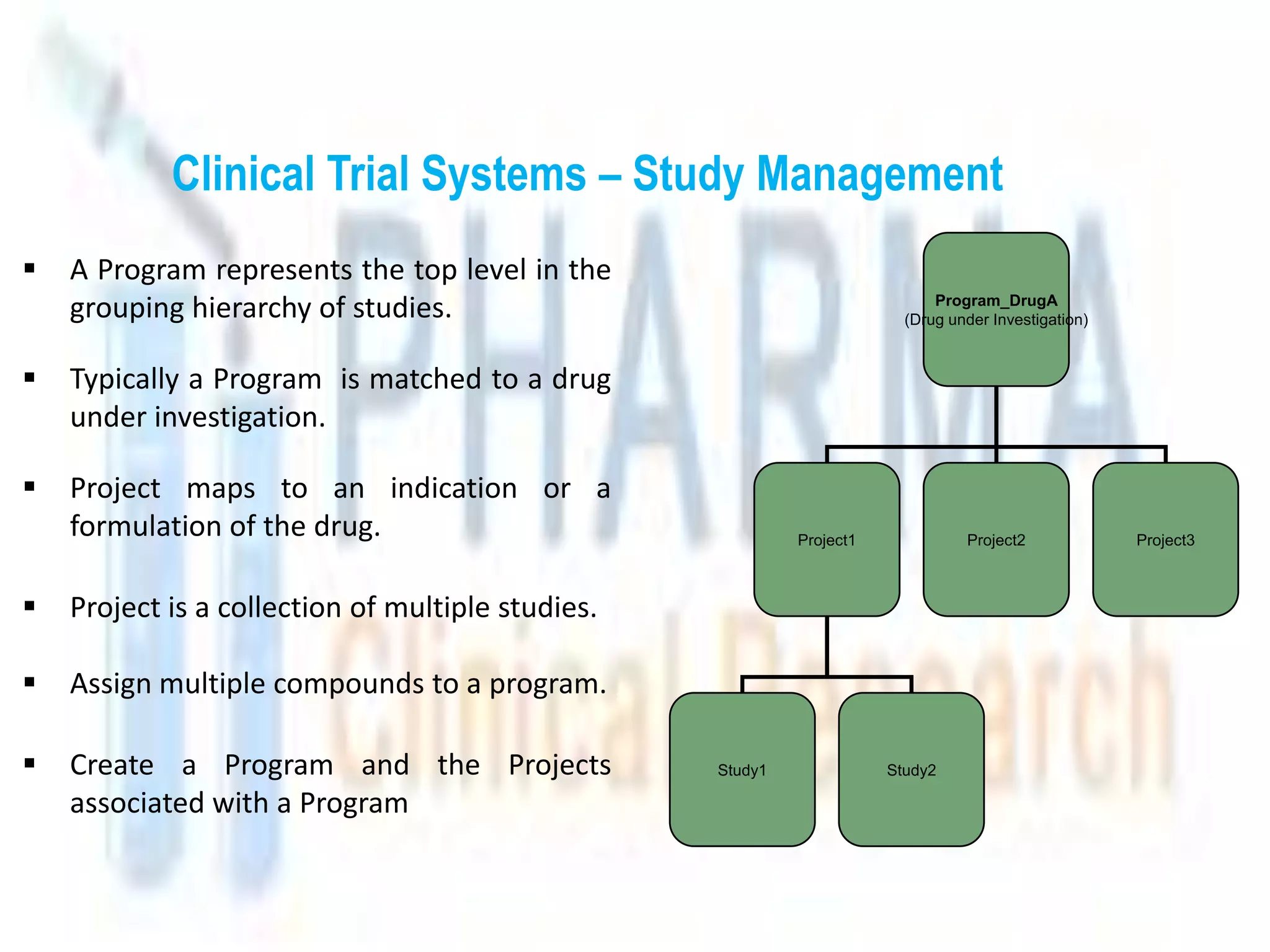 Clinical Trial Management Systems | PPTX