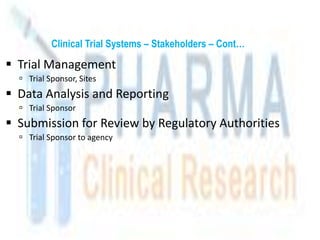 Clinical Trial Management Systems | PPTX