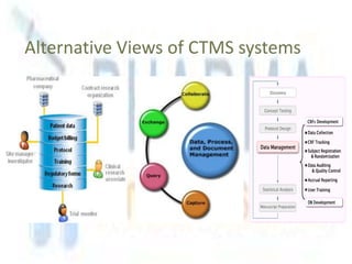 Clinical Trial Management Systems | PPTX
