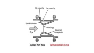 Presentation1 dall tube | PPTX