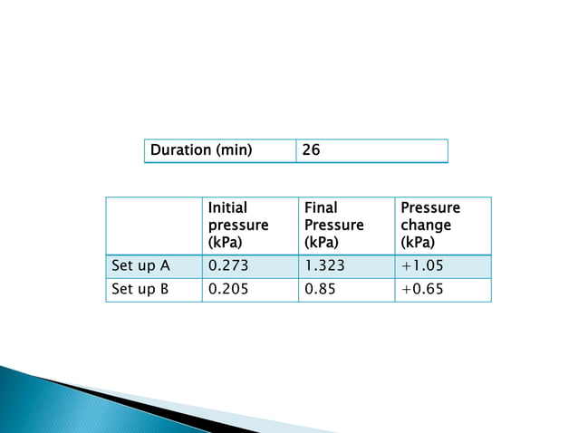 Presentation of Data Logger | PPT