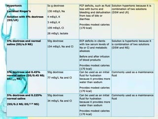 Presentation1 dehydration | PPTX