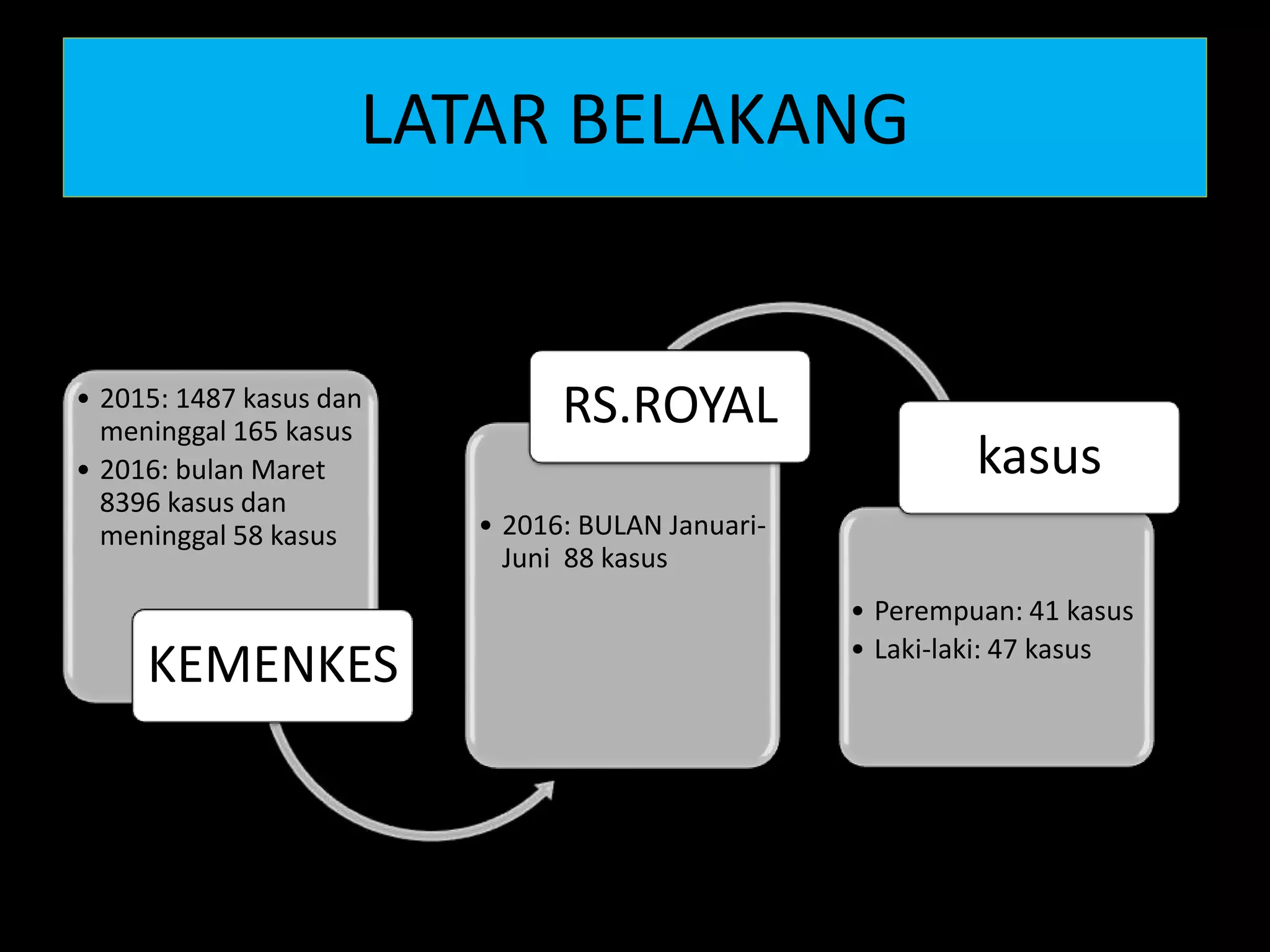 Presentation1 DHF.pptx