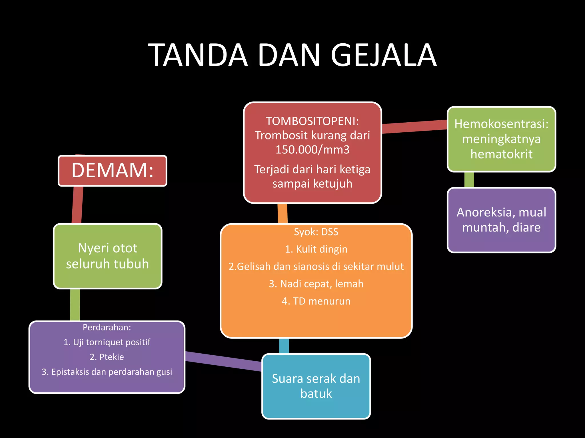 Presentation1 DHF.pptx