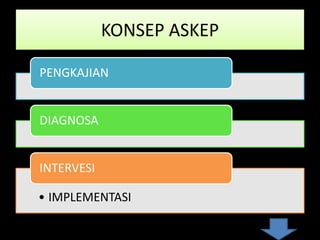 Presentation1 DHF.pptx