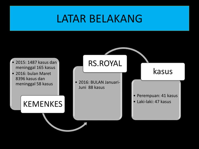 Presentation1 DHF.pptx