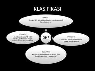 Presentation1 DHF.pptx