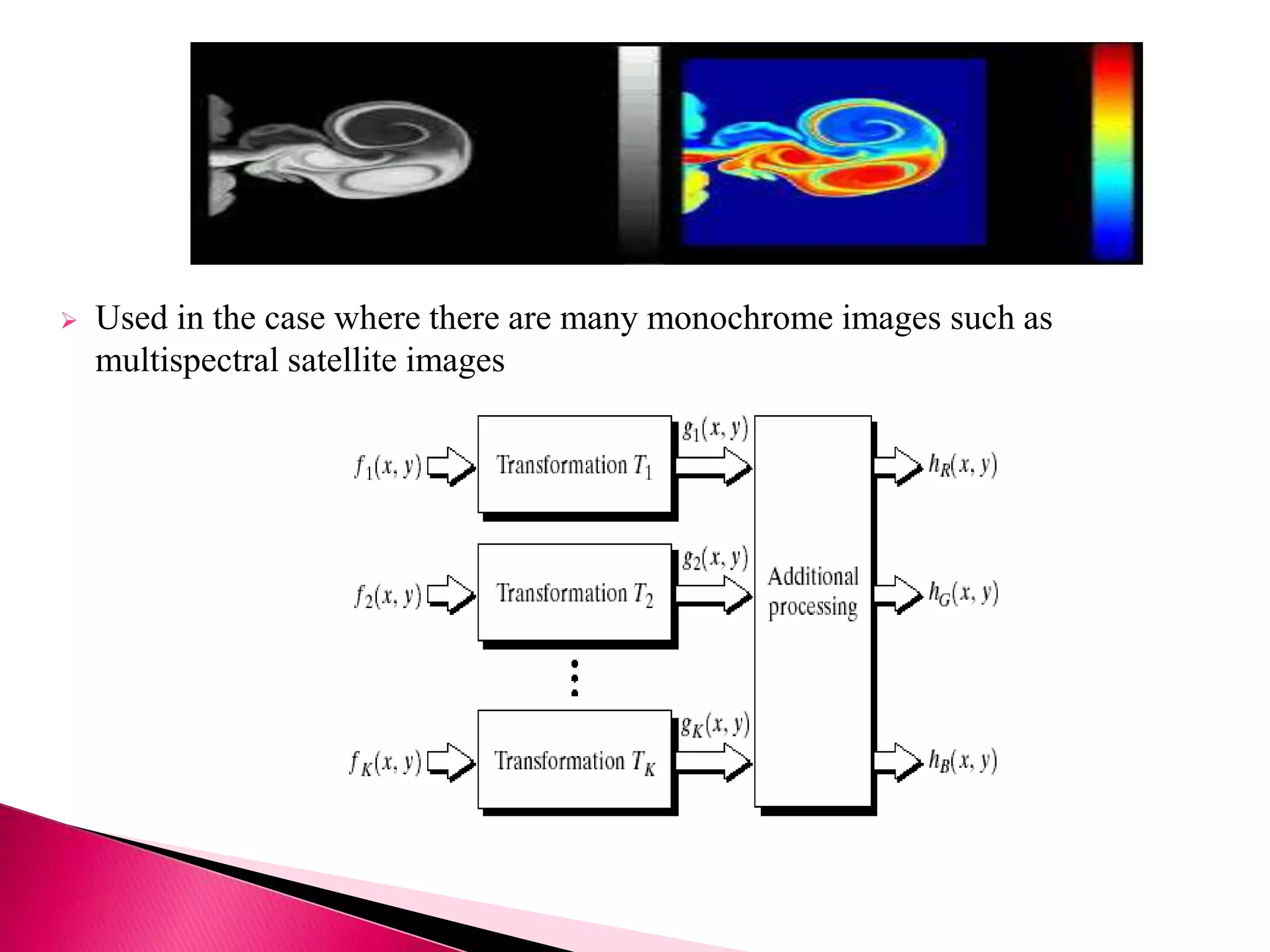 Color Image Processing | PPTX