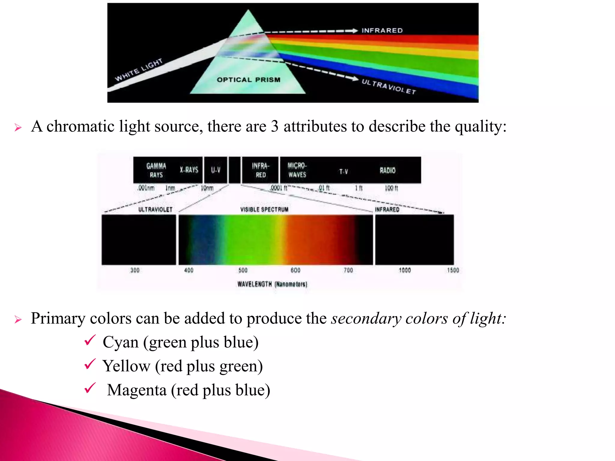Color Image Processing | PPTX
