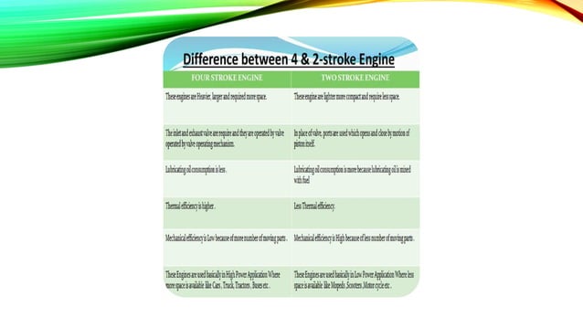 Presentation1 dk 22.pptx bv | PPT