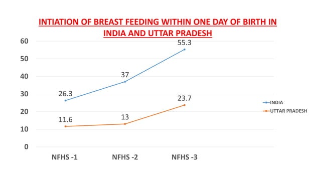 Presentation1 dr aparna | PPT