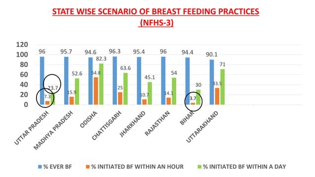 Presentation1 dr aparna | PPT