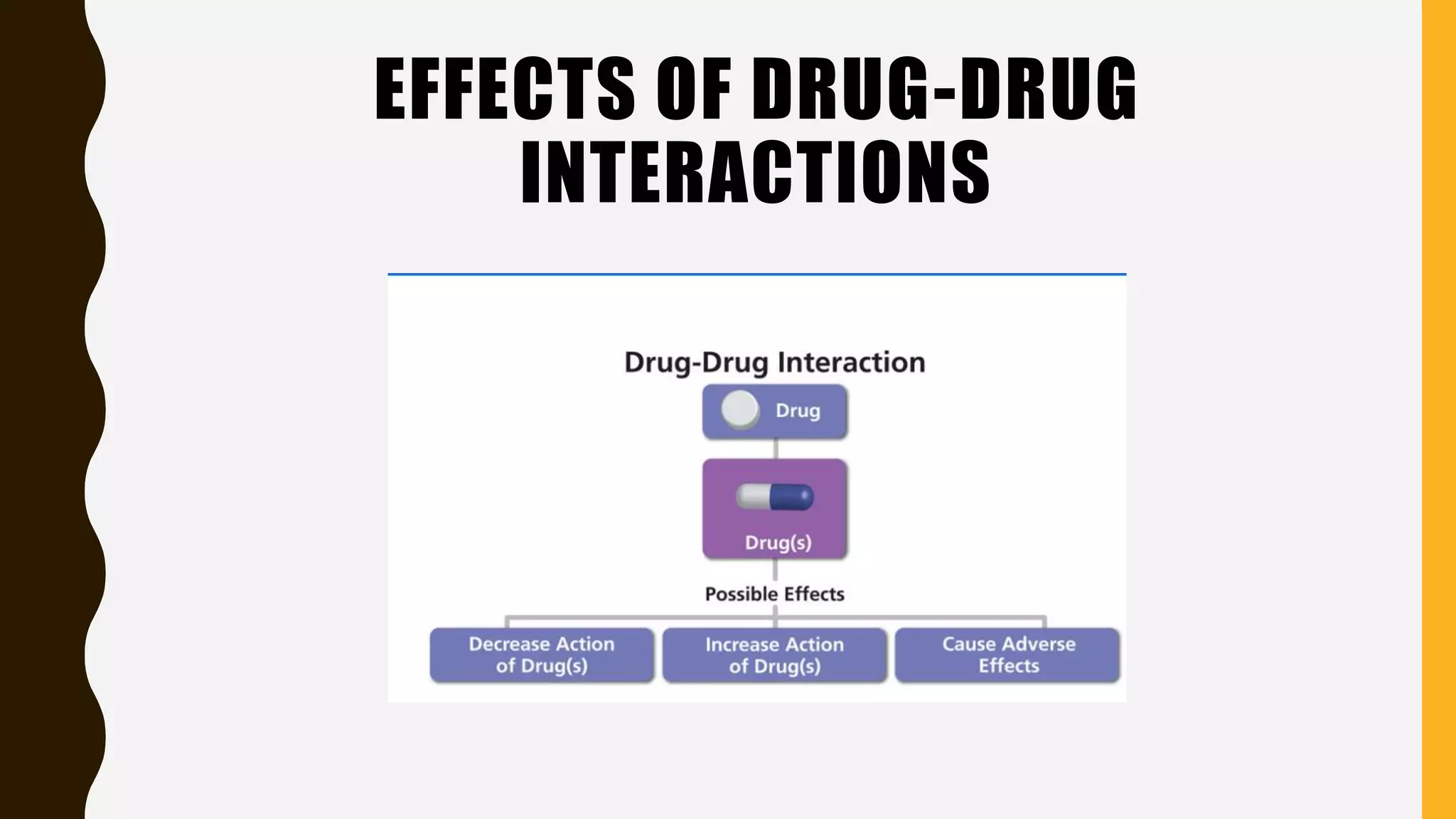 Drug-drug interactions | PPTX