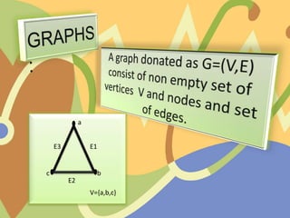 Graphs and graphs models | PPTX | Maps & Navigation