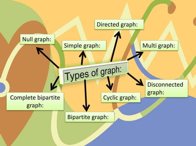 Graphs and graphs models | PPTX | Maps & Navigation