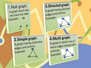 Graphs and graphs models | PPTX